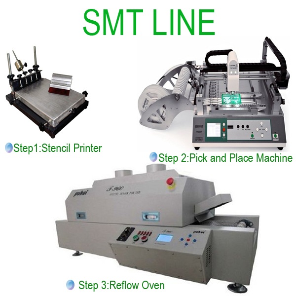 Asia Machinery.net - SMT production line stencil printer+pick and place ...