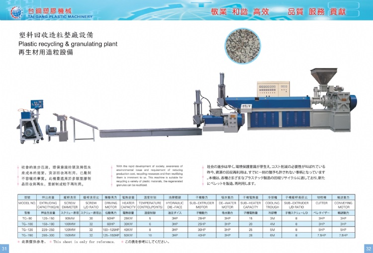 Asia Machinery.net - Plastic recycling machine - TAI GANG plastic ...