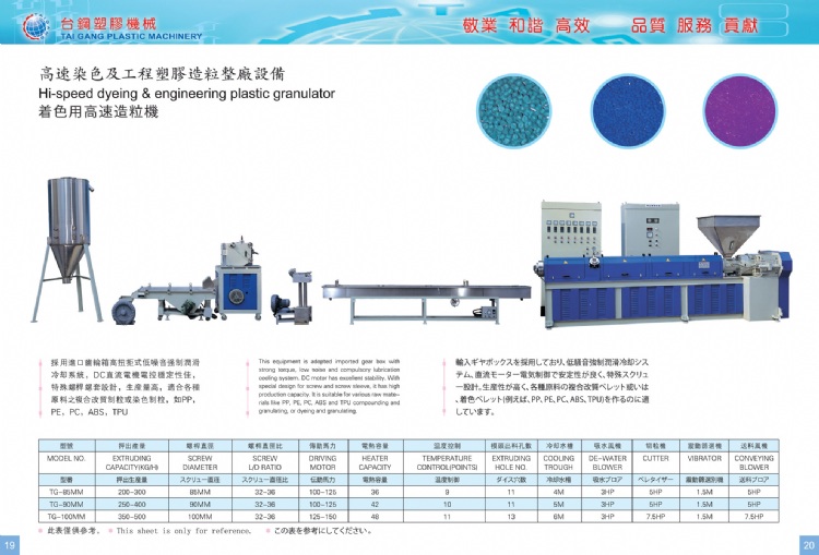 Asia Machinery.net 亞洲機械網 - plastic dyeing and engineering plastic ...